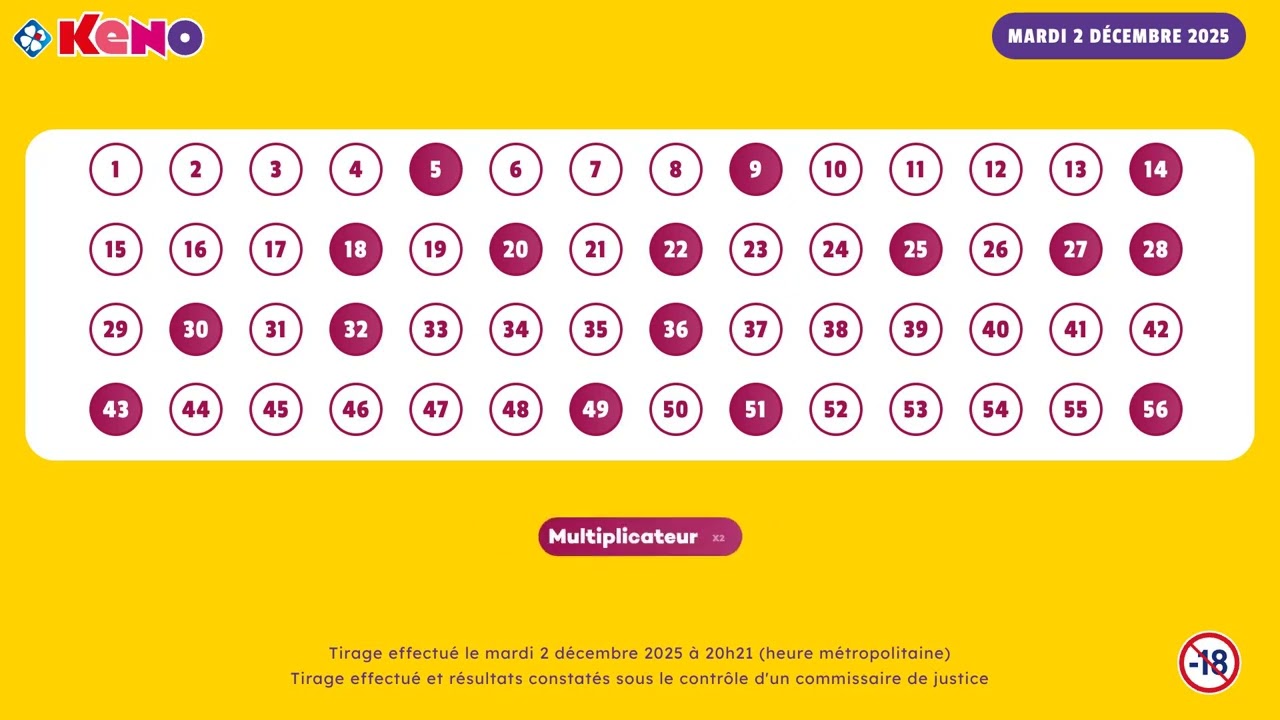 Résultats du LOTO® : Tirage spécial du jeudi 25 décembre 2025 par la FDJ
