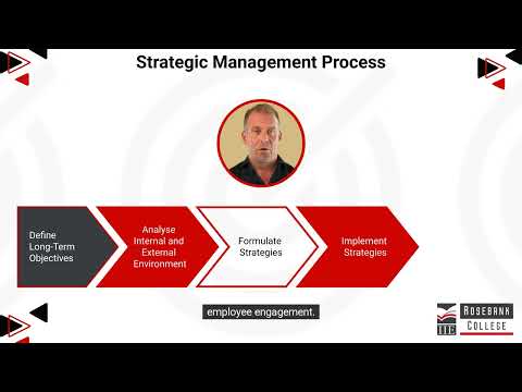 Formulate the definition of strategic management (LU1/LO4)