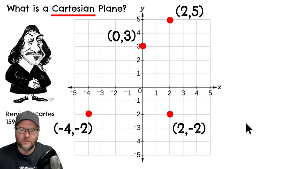 Cartesian plane intro