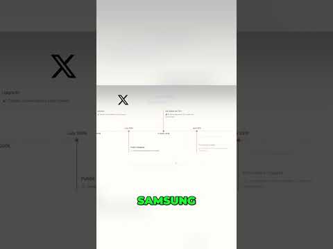 How to Create Timelines Using MyLens.AI