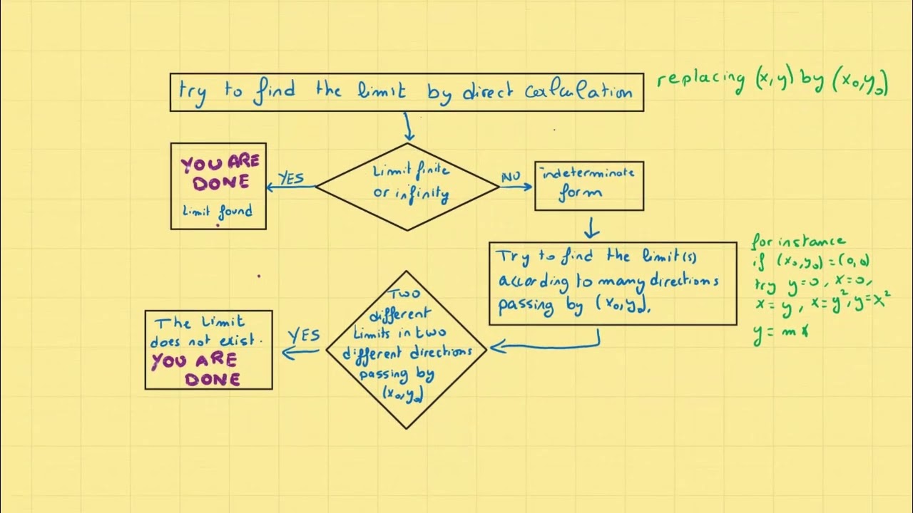 003 HowTo? SM302 Multivariate Analysis - Ch2 Limits