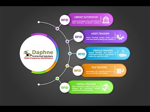 RFID Library Automation System PPT by Daphne Systems