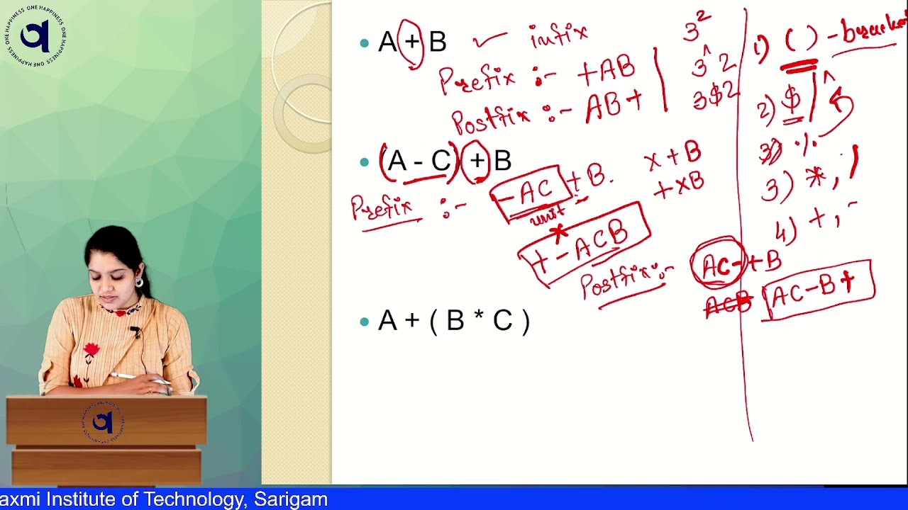 Application of Stack- Reverse a string, Expression Conversion, Expression Evaluation