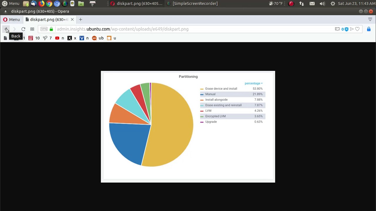Ubuntu Telemetry First Report