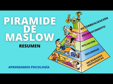 Pirámide de Maslow, todo lo que necesitas saber en Resumen.
