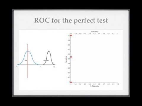 Medical Statistics VIII - Receiver operating characteristic (ROC) curves