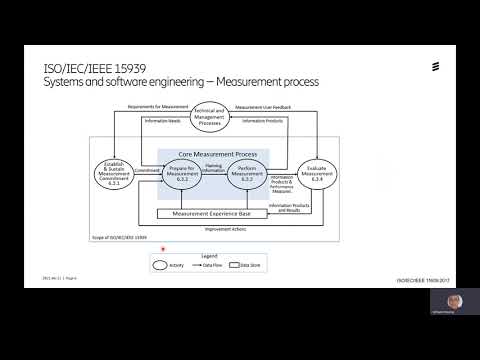 Making Software Measurement Standards Understandable by Wilhelm Meding
