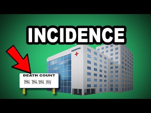 ???? Learn English Words - INCIDENCE - Meaning, Vocabulary with Pictures and Examples