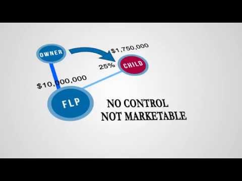 Understanding Family Limited Partnerships: A Visual Demonstration