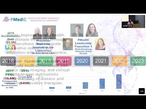 PMedIC Seminar Series: Advancing Research through PMedIC: Discovering Collaborative Capabilities