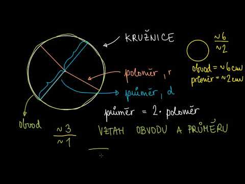 Poloměr, průměr, obvod a π (video) | Khan Academy