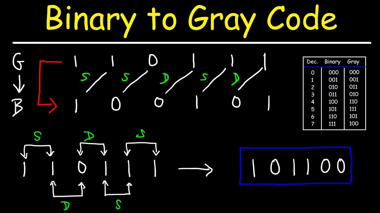 How To Convert Gray Code to Binary and Binary to Gray Code