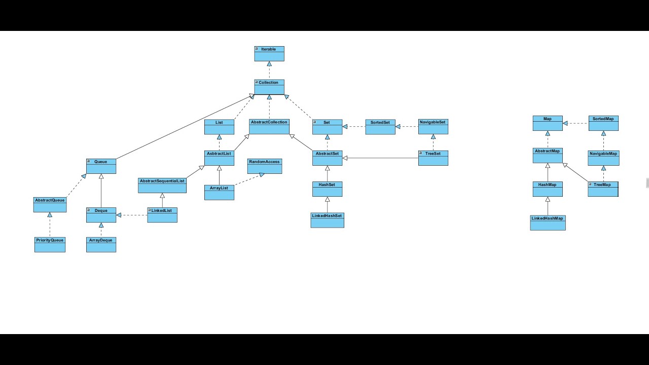 #7 How to create Immutable Lists in Java