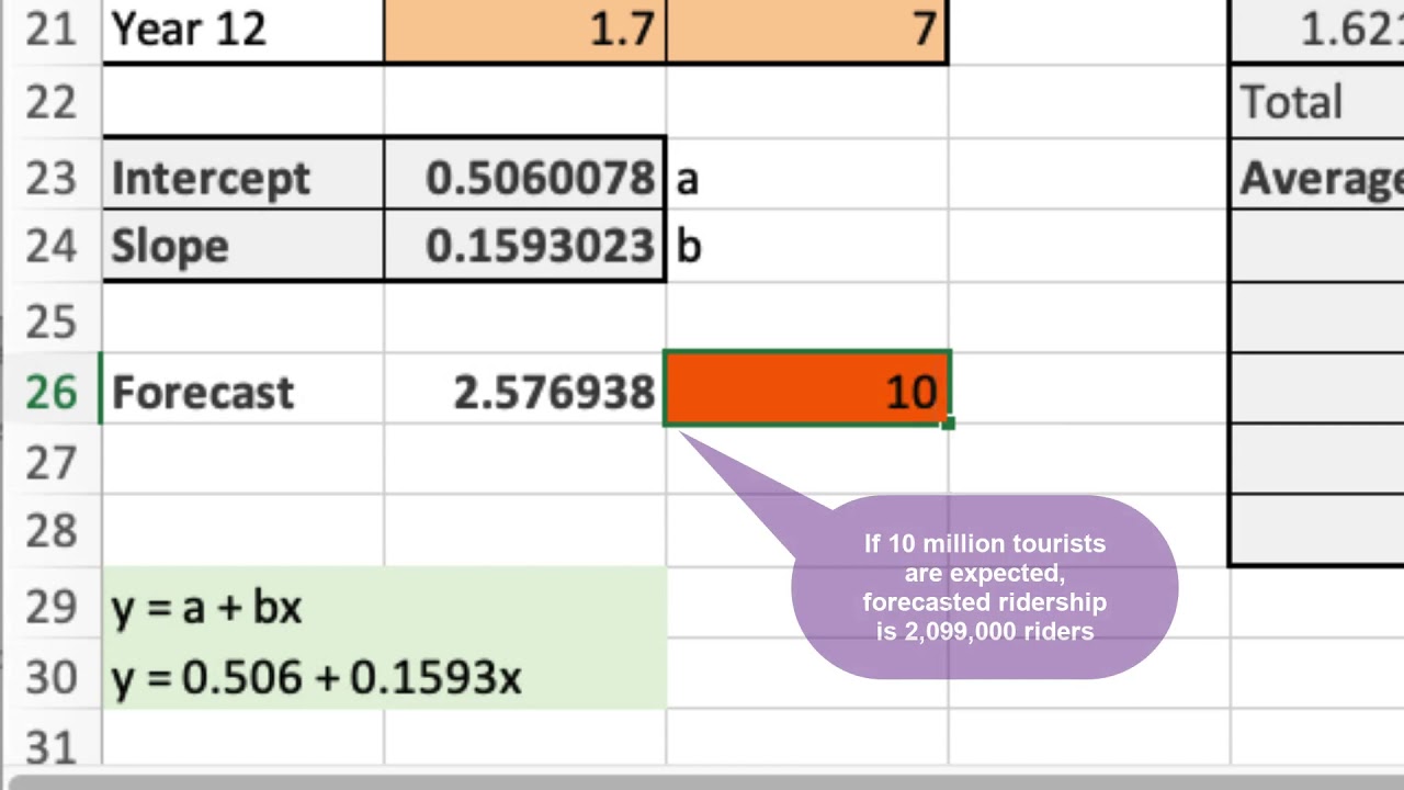 Forecasting with Linear Regression