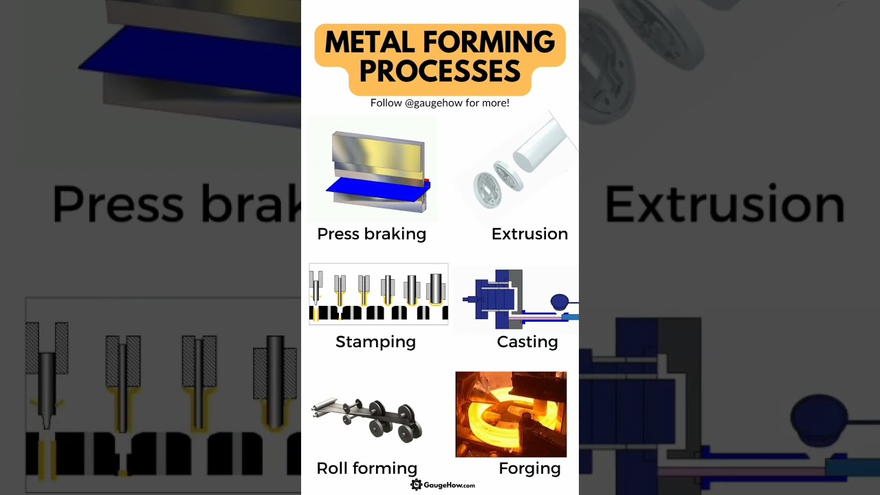METAL FORMING PROCESS🔥