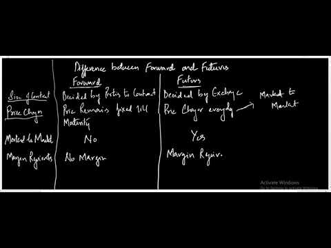 Lecture 3-Difference between forward and future contracts