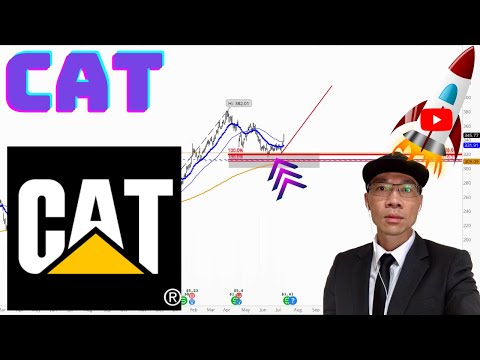 CATERPILLAR Technical Analysis | Is $320 a Buy or Sell Signal? $CAT Price Predictions Stock Market