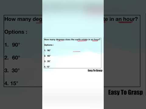CTET PREVIOUS YEAR QUESTION PAPER 2 Geography