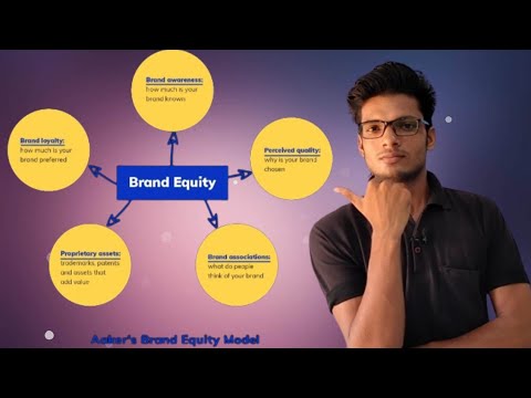 Marketing Management || Brand Equity || Brand Awareness || Brand Loyalty || Brand Association ||