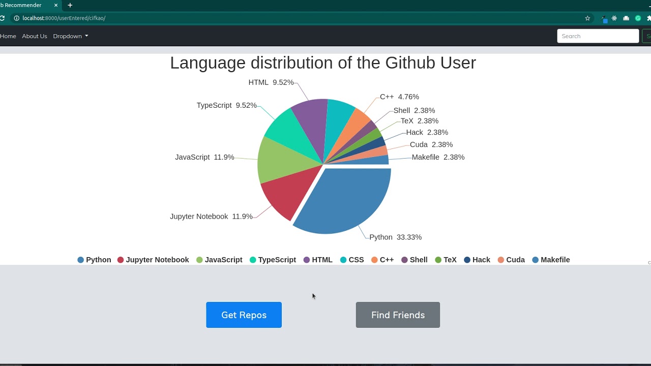 Github Recommendation System