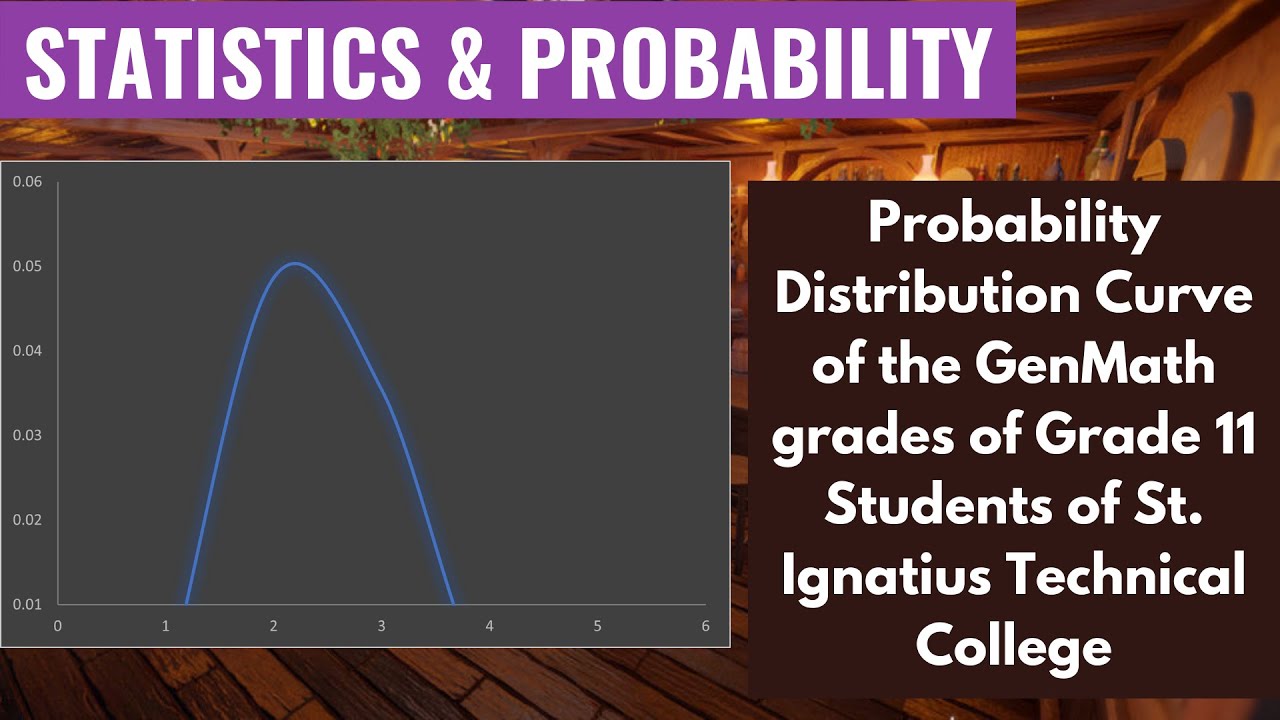 LESSON 8: DETERMINING SKEWNESS AND KURTOSIS USING MS EXCEL | STATISTICS AND PROBABILITY