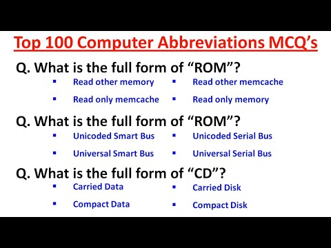 Top 100 Computer Abbreviations MCQ Questions and Answers | Most Commonly Used Computer Full Form Mcq