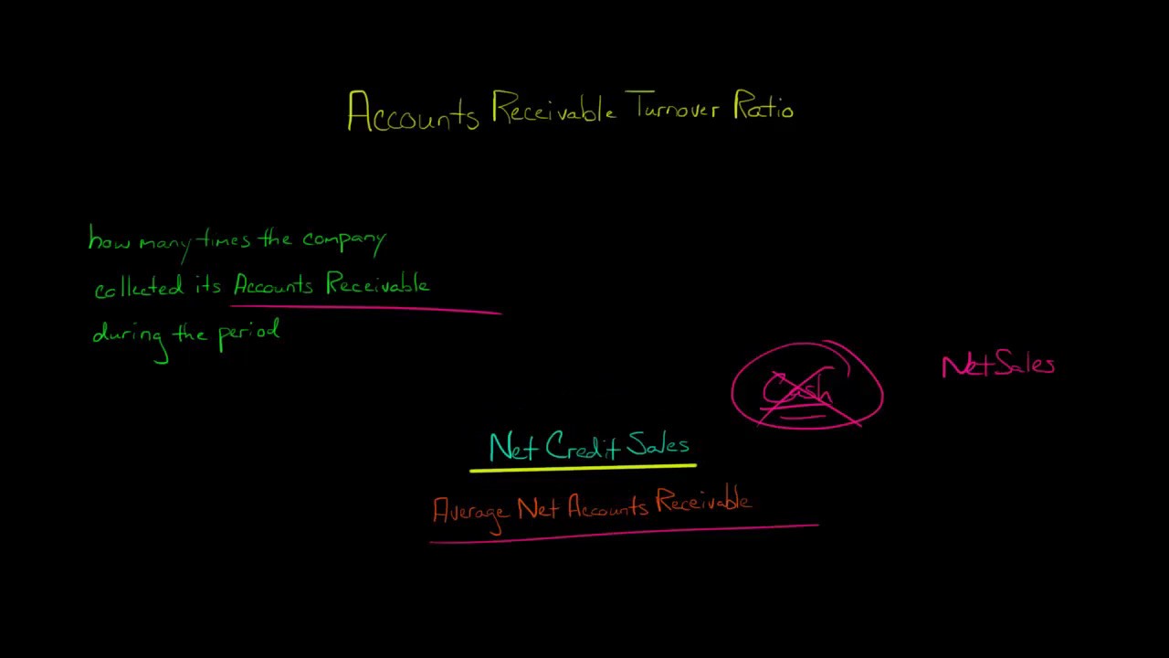 Accounts Receivable Turnover Ratio