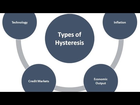 Economics AS’Level(Hysteresis)