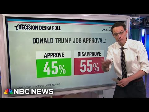 Kornacki: Americans say the economy matters more than immigration, hurting Trump's approval