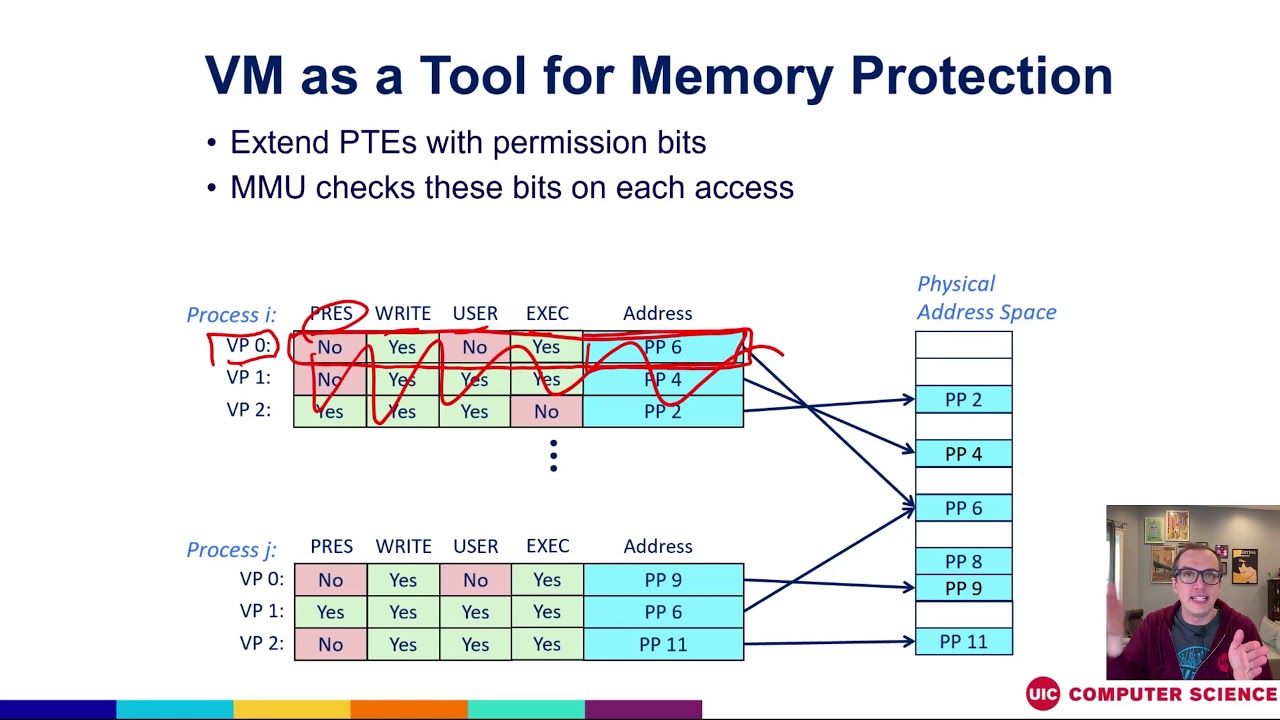Demystifying Page Tables - Computer Systems Programming Course
