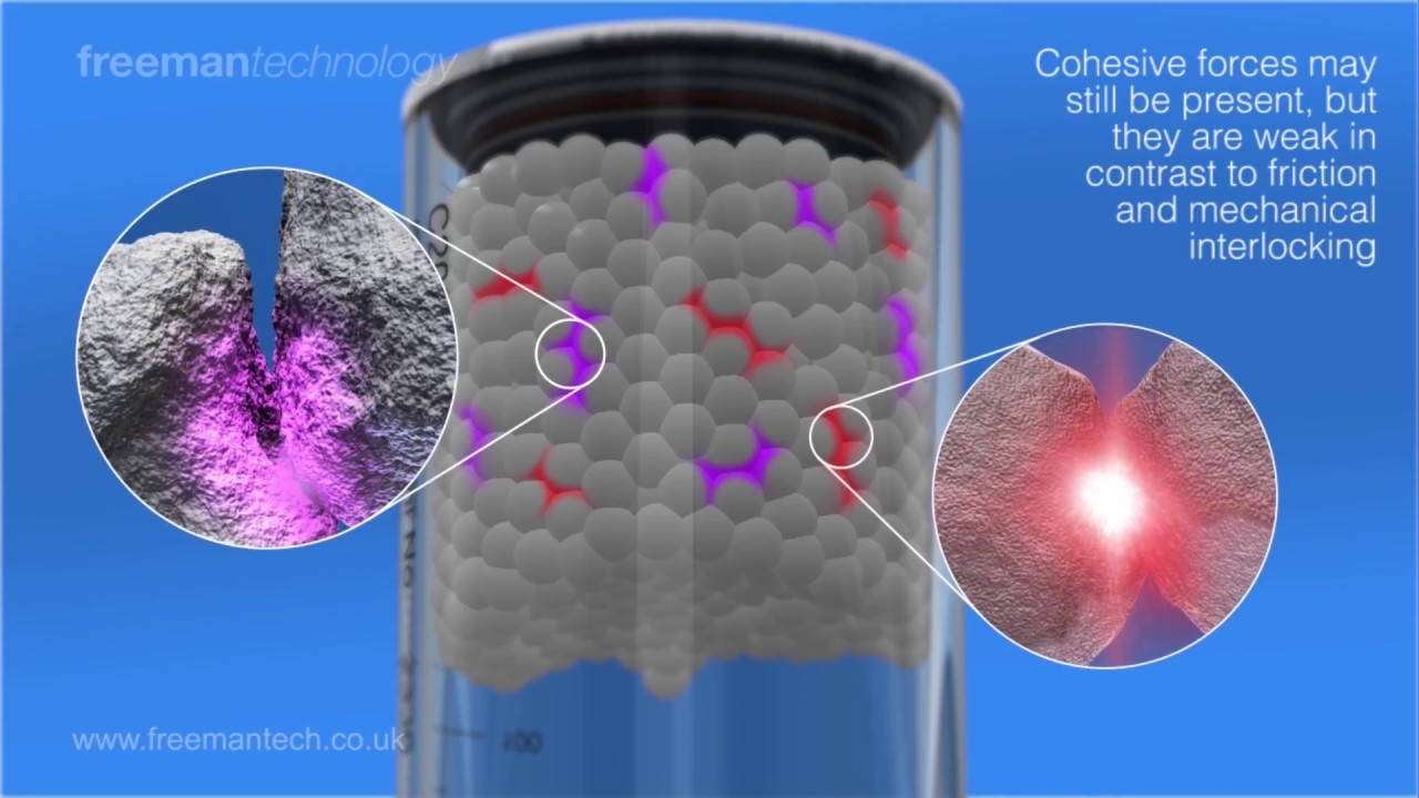 An Introduction to Powders from Freeman Technology