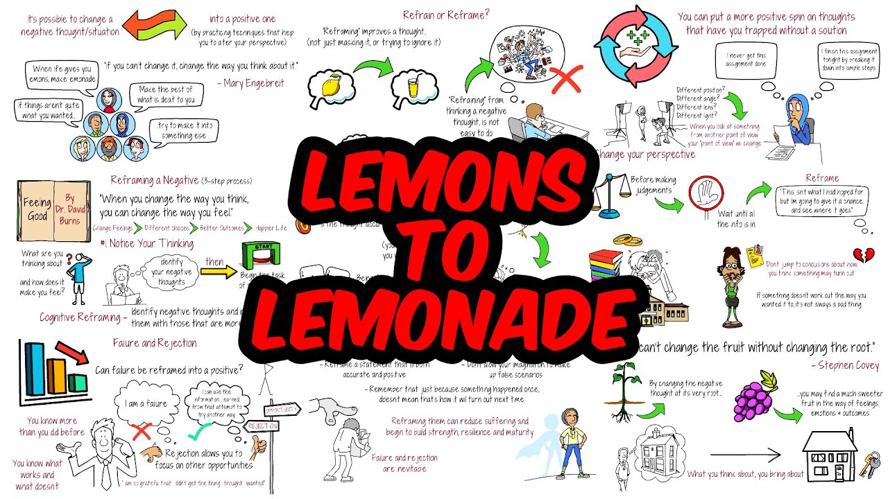 Transforming Negatives into Positives: A Guide to Reframing Your ...