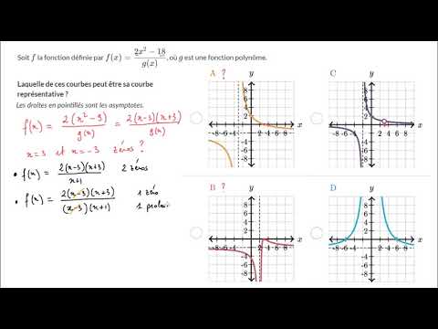 Identifier la courbe représentative d'une fonction rationnelle en ...