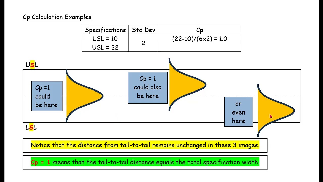 Ch09 Segment 5 - Cp Index