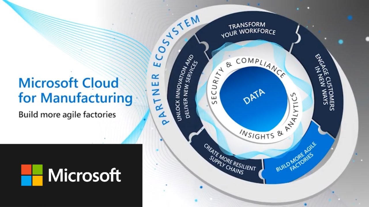 Build more agile factories