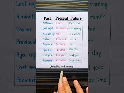 Passé - Présent - Futur ✅ #anglais #grammaire #éducation #apprentissage