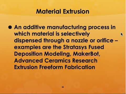 MSE 5223 Additive Manufacturing Lecture 2b