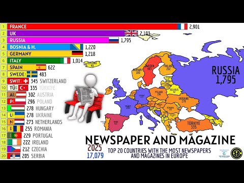 TOP 20 COUNTRIES WITH THE MOST NEWSPAPERS AND MAGAZINES IN EUROPE