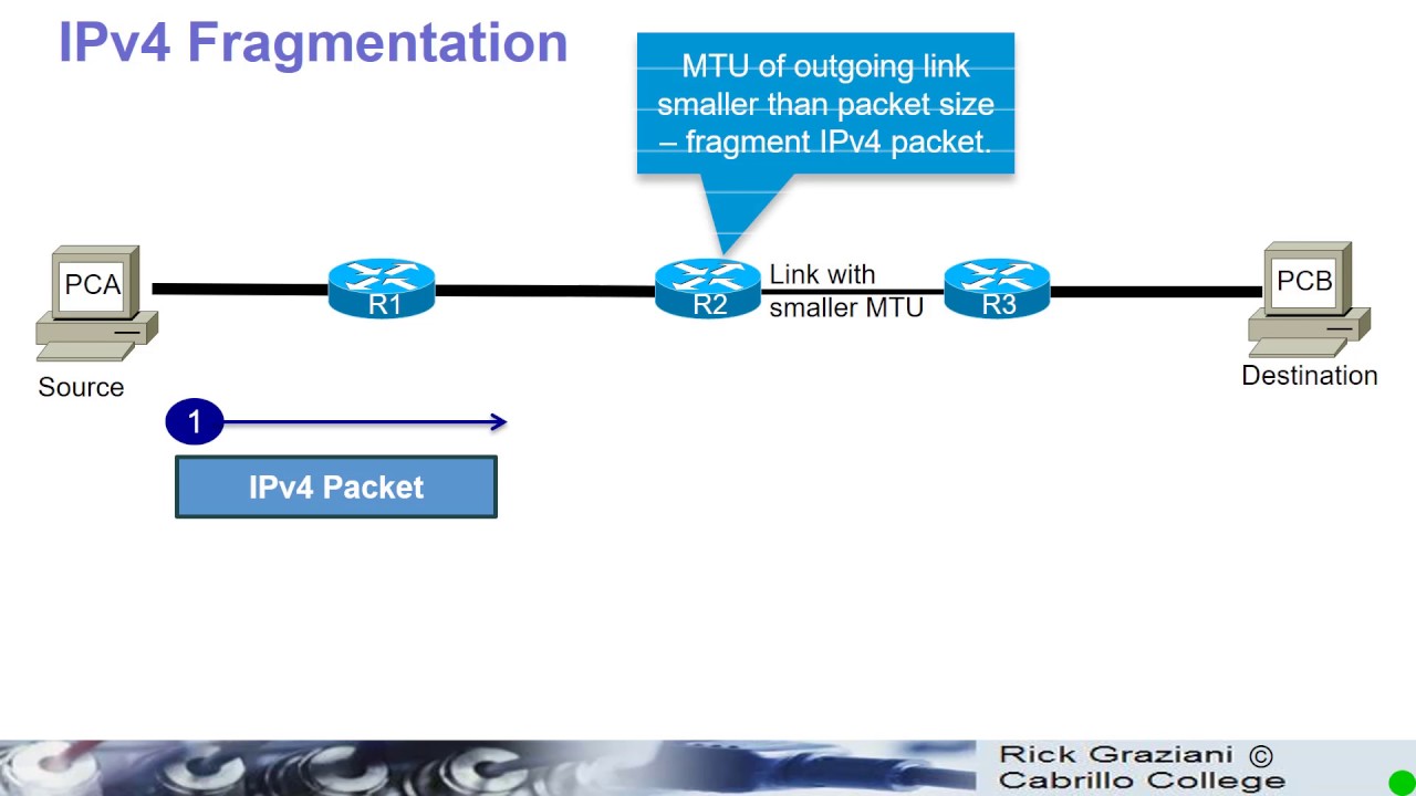 IPv6 Fund - Chapter 9 - ICMPv6