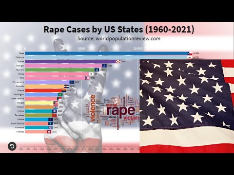 Rape Statistics in United States By State 2021