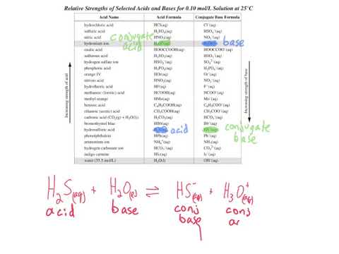 chem 03 proton donor and acceptor