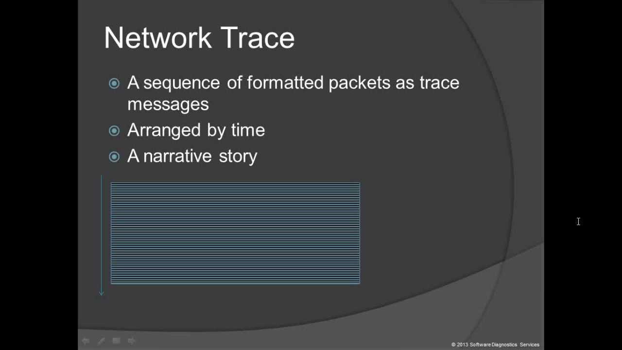 Pattern Oriented Network Trace Analysis
