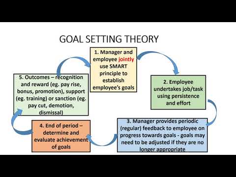 Motivation theories Locke and Latham's goal setting theory audio