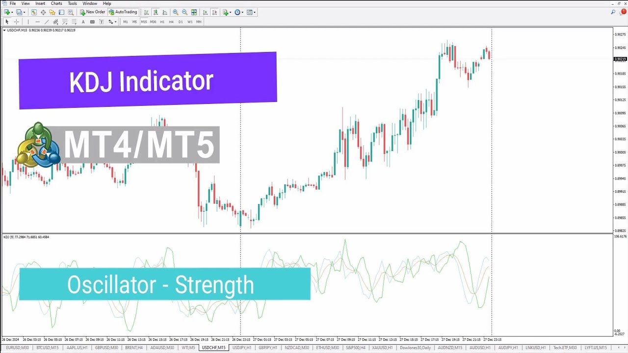 Understanding the KDJ Indicator for MetaTrader 4 and 5 | Galaxy.ai