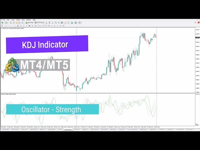 Understanding the KDJ Indicator for MetaTrader 4 and 5 | Galaxy.ai