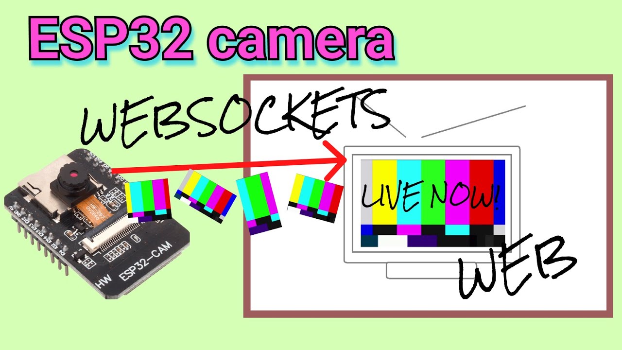 ESP32 Camera Websockets Video Stream to Remote Server | WEB Livestream AI Thinker CAM