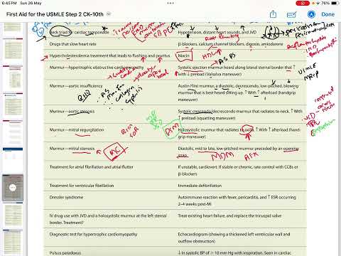 Rapid review High yield facts MEDICINE (CARDIOLOGY)