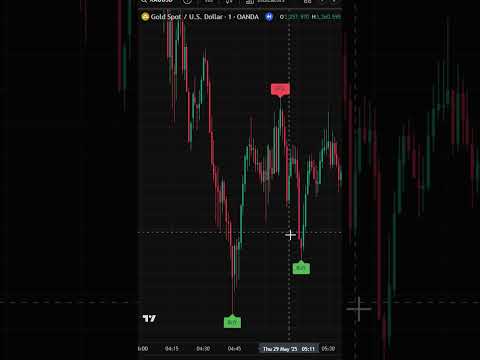 Market Pulse Control: AI-Based Scalping for Explosive Crypto Growth