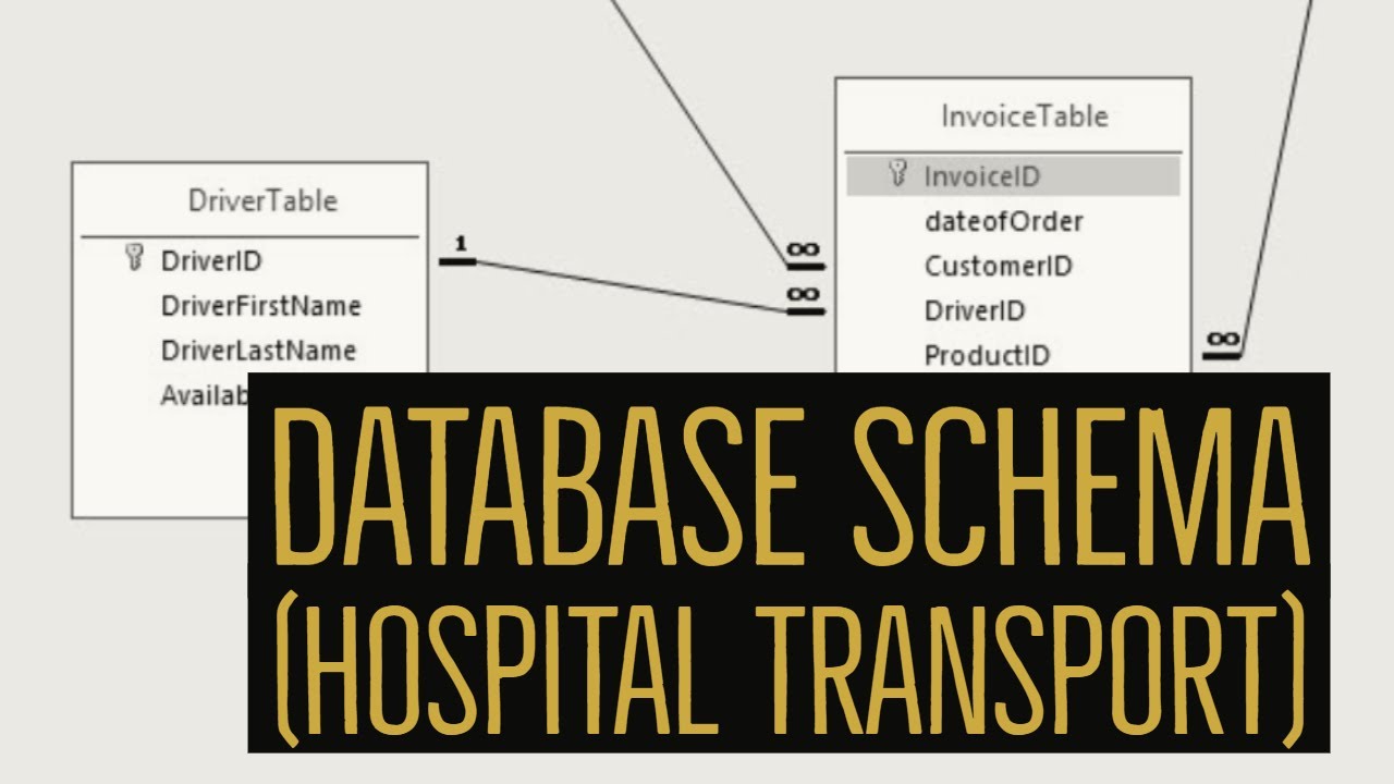 How to create a Simple Schema (Hospital Transport Scenario)