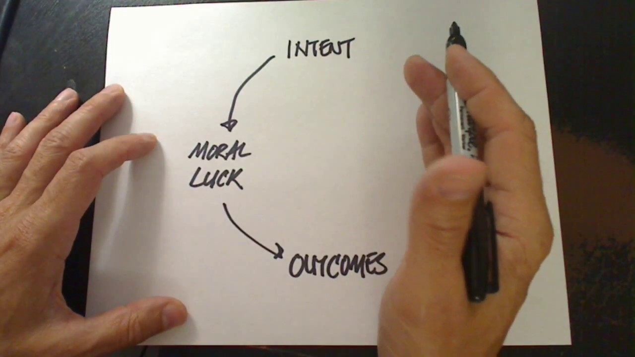 Moral Hazard. Moral Luck. (Shall we judge by intent or by outcome?)